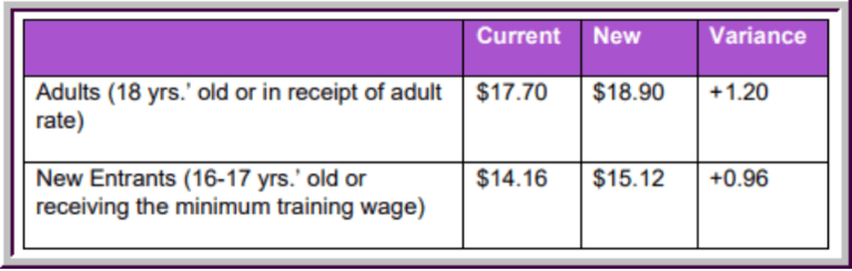 NZ Payroll Legislative changes for the 2020 – 2021 year | AccountAgility NZ